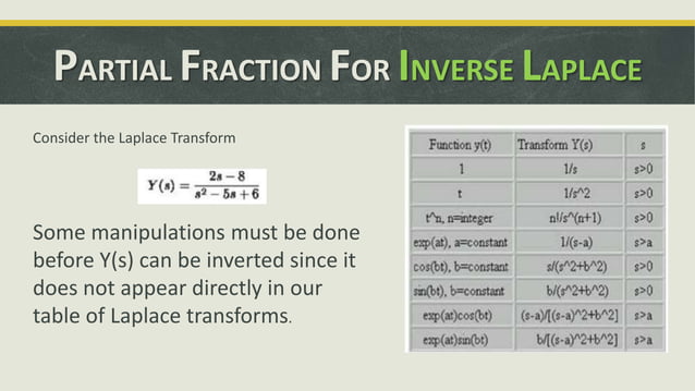 Partial fraction decomposition for inverse laplace transform | PPTX ...