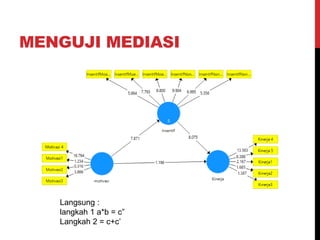Partial least square menggunakan SMARTPLS 03 | PPT