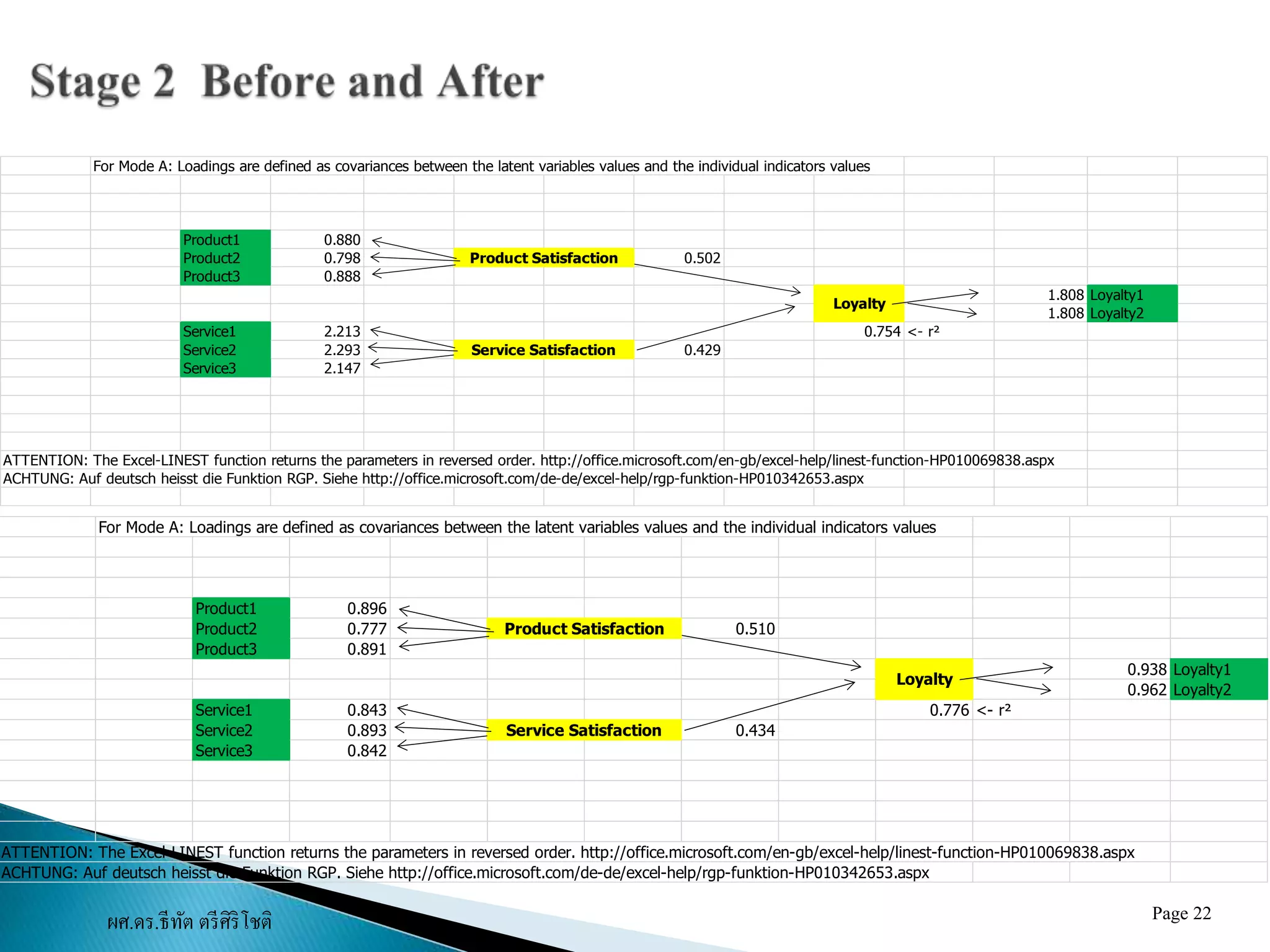 Partial least square path modeling with adanco | PPTX