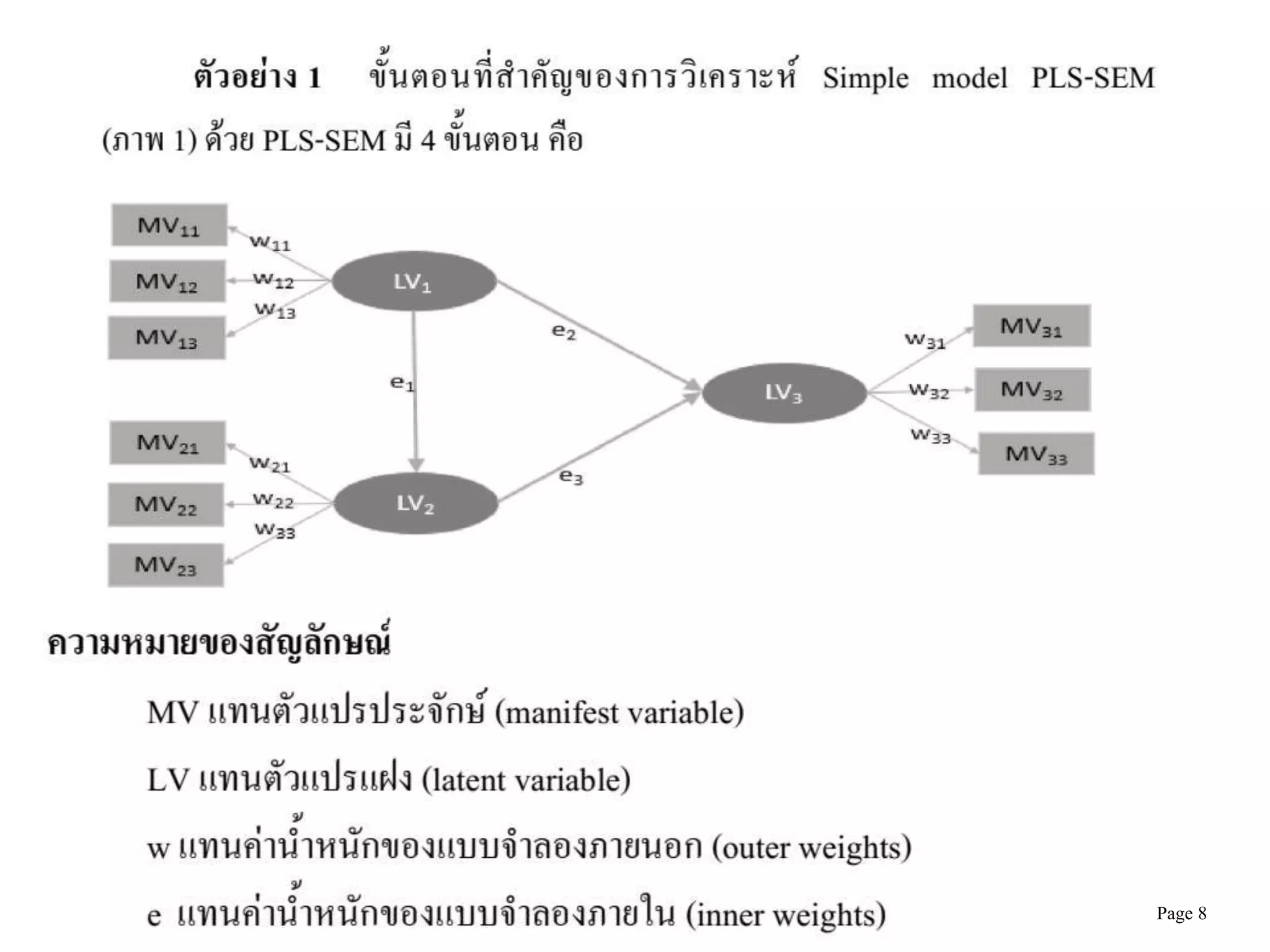 Partial least square path modeling with adanco | PPTX