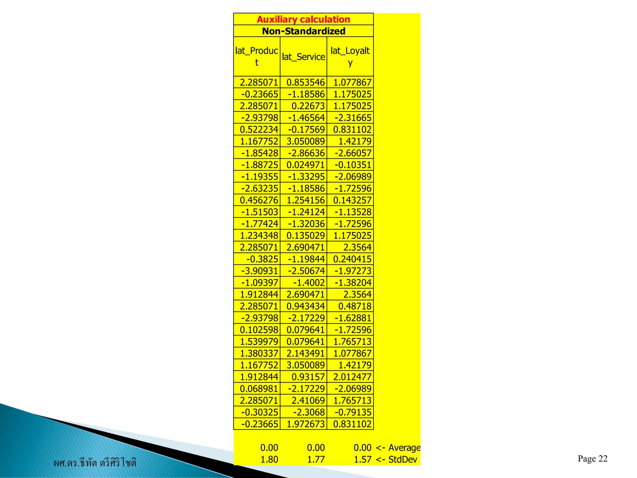 Partial Least Square Path Modeling with SmartPLS | PPT