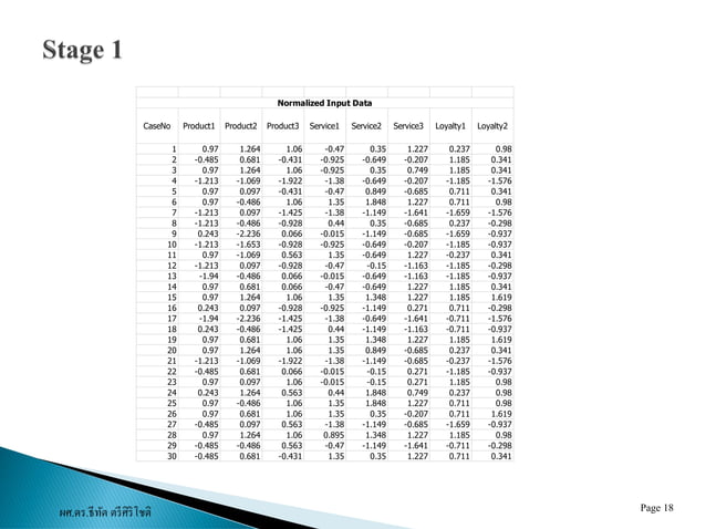 Partial Least Square Path Modeling with SmartPLS | PPT