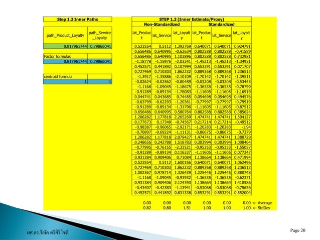 Partial Least Square Path Modeling with SmartPLS | PPT