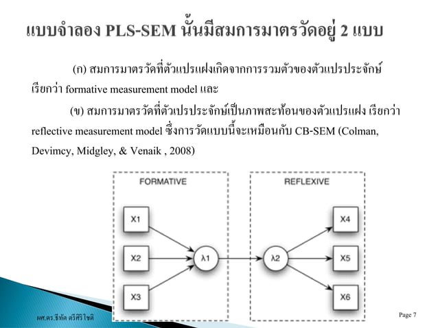 Partial Least Square Path Modeling with SmartPLS | PPT