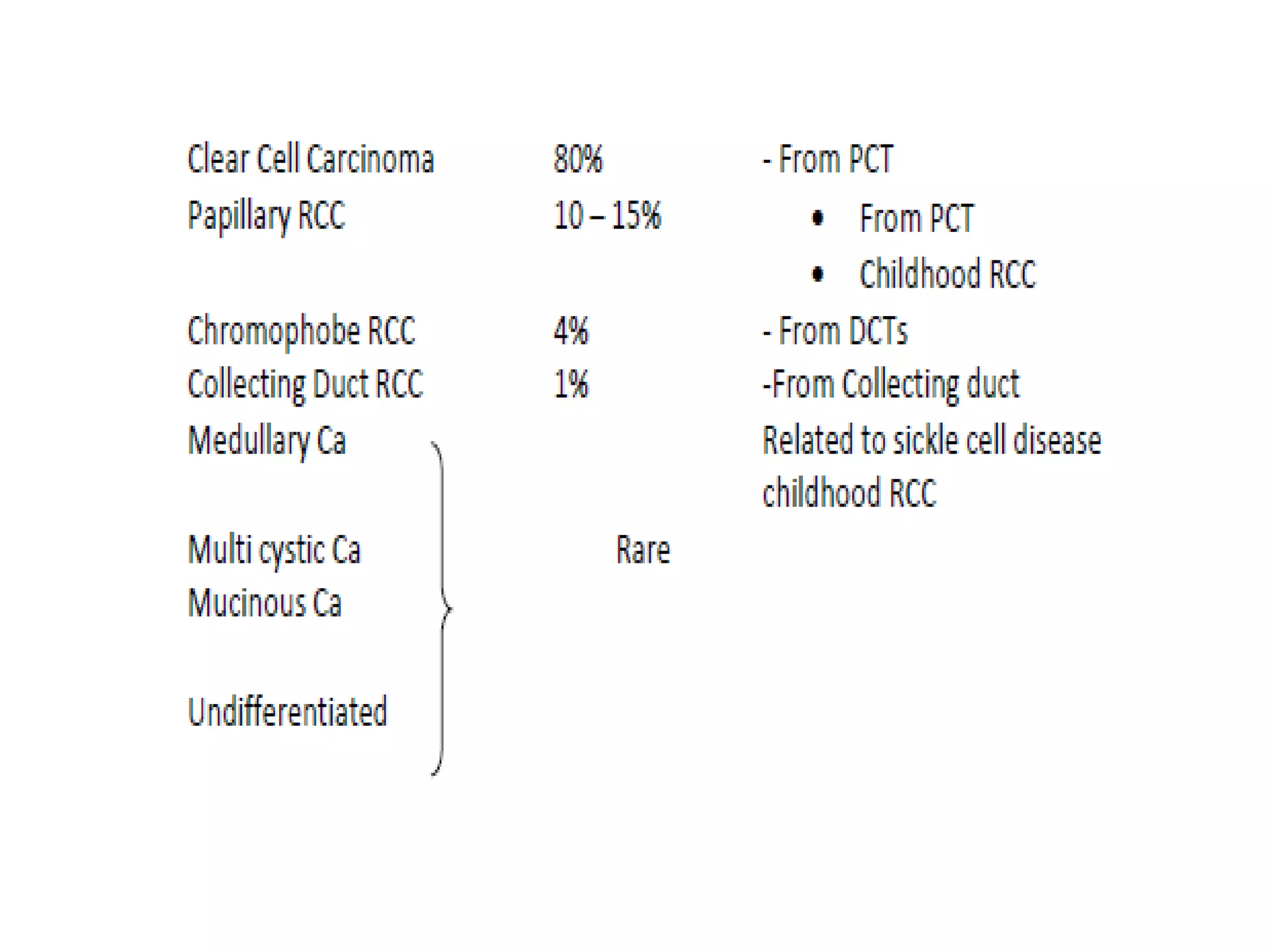 Partial nephrectomy | PPTX