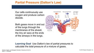 Partial_Pressure_Daltons_Law in Gas Laws.pptx