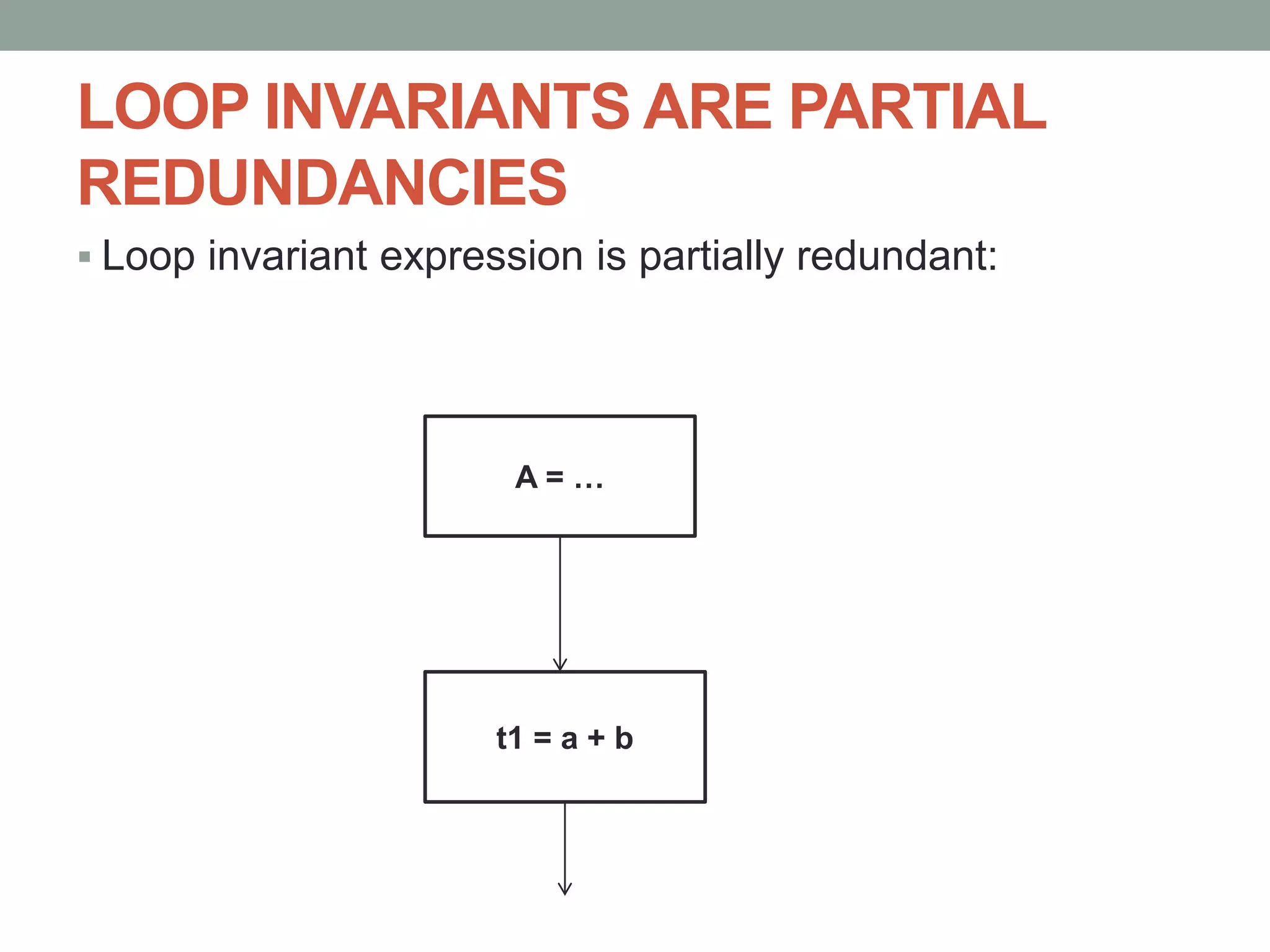 Partial redundancy elimination | PPTX