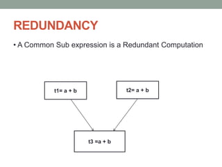 Partial redundancy elimination | PPTX
