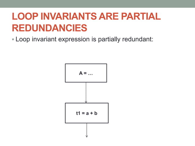 Partial redundancy elimination | PPTX