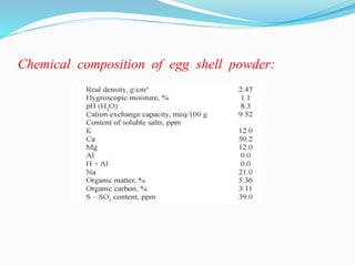 Partial replacement of cement with glass powder and egg shell ash in ...