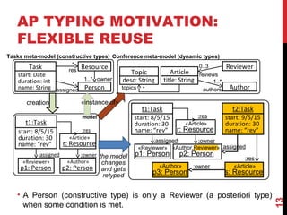A-posteriori typing for model-driven engineering | PPT