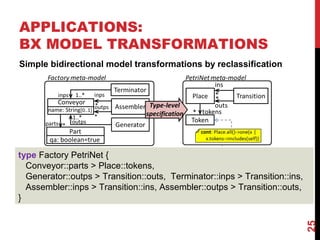 A-posteriori typing for model-driven engineering | PPT