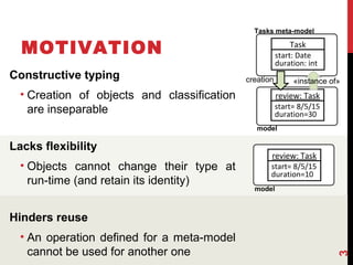 A-posteriori typing for model-driven engineering | PPT