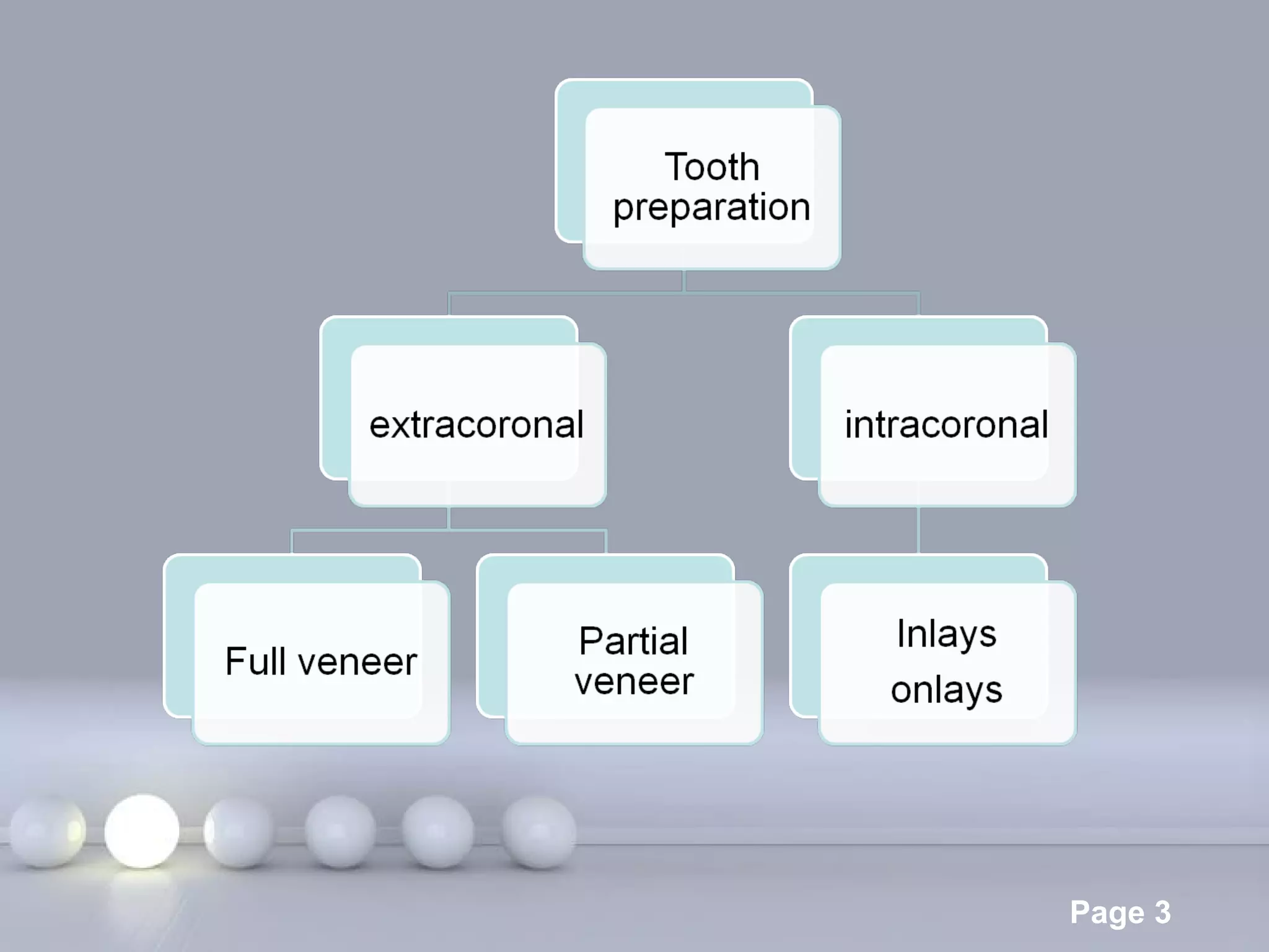 Dr Saransh Malot Partial veneer presentation preparation and ...