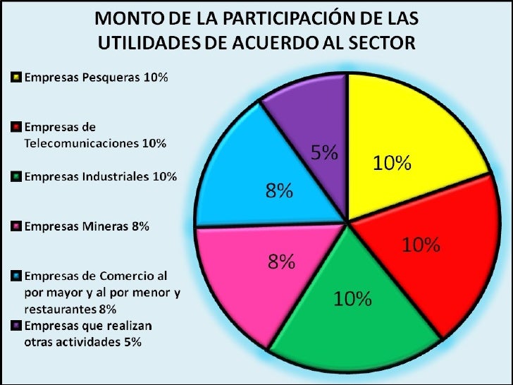 ParticipacióN Trabajadores Utilidades Dl 892