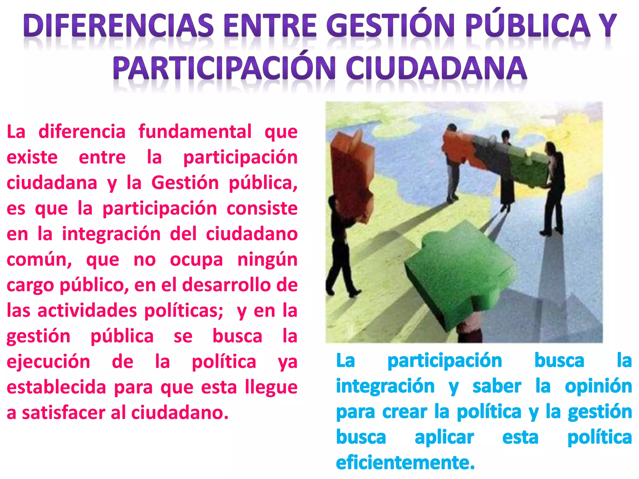Participacion Ciudadana y Gestion Publica | PPT