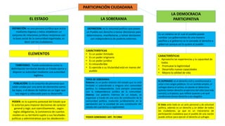 Participacion ciudadana mapa conceptual | PPTX