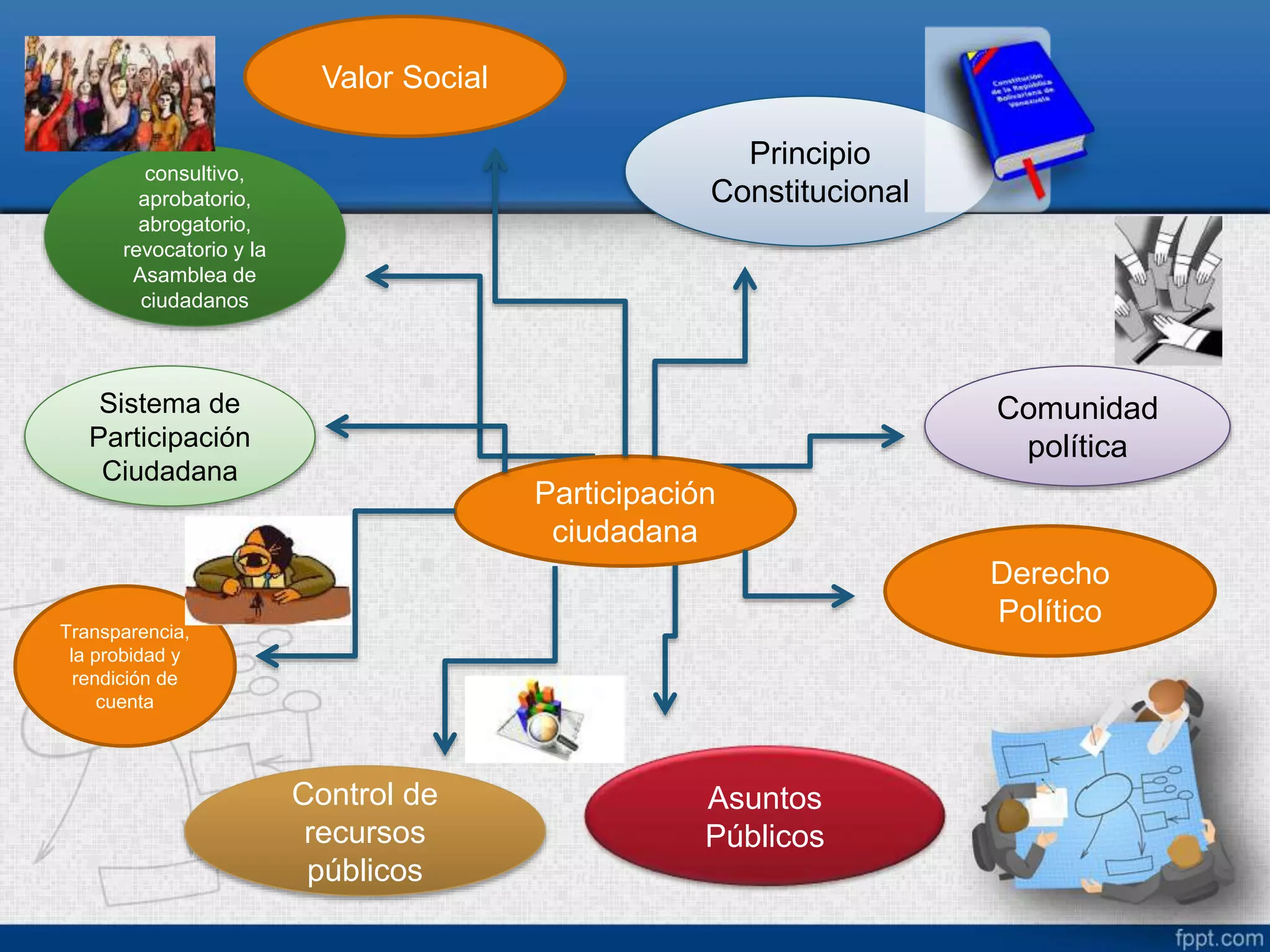 Participacion Ciudadana Mapa Mental Pptx
