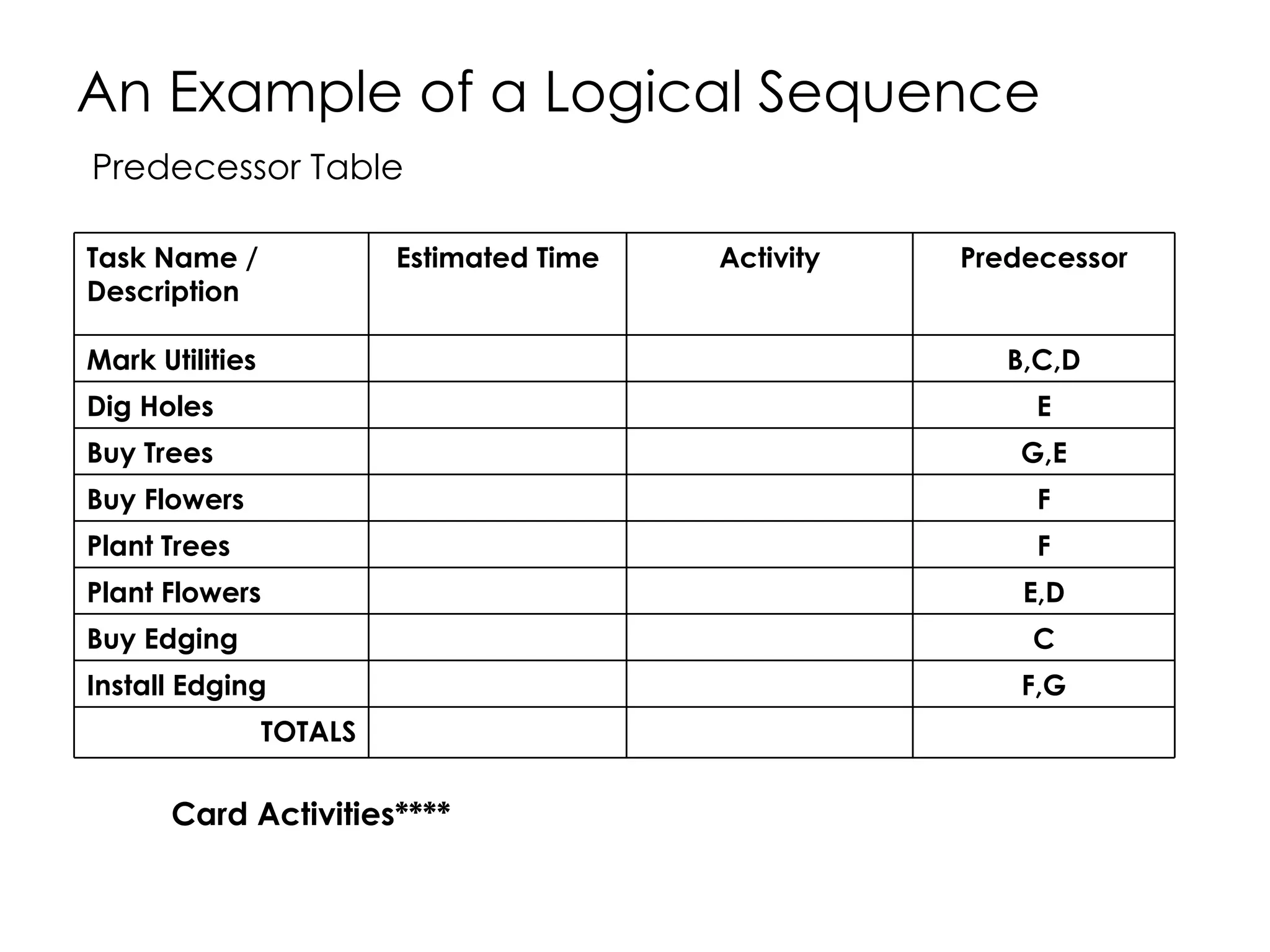 Project Planning | PPT