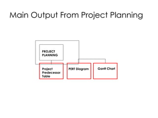 Project Planning | PPT