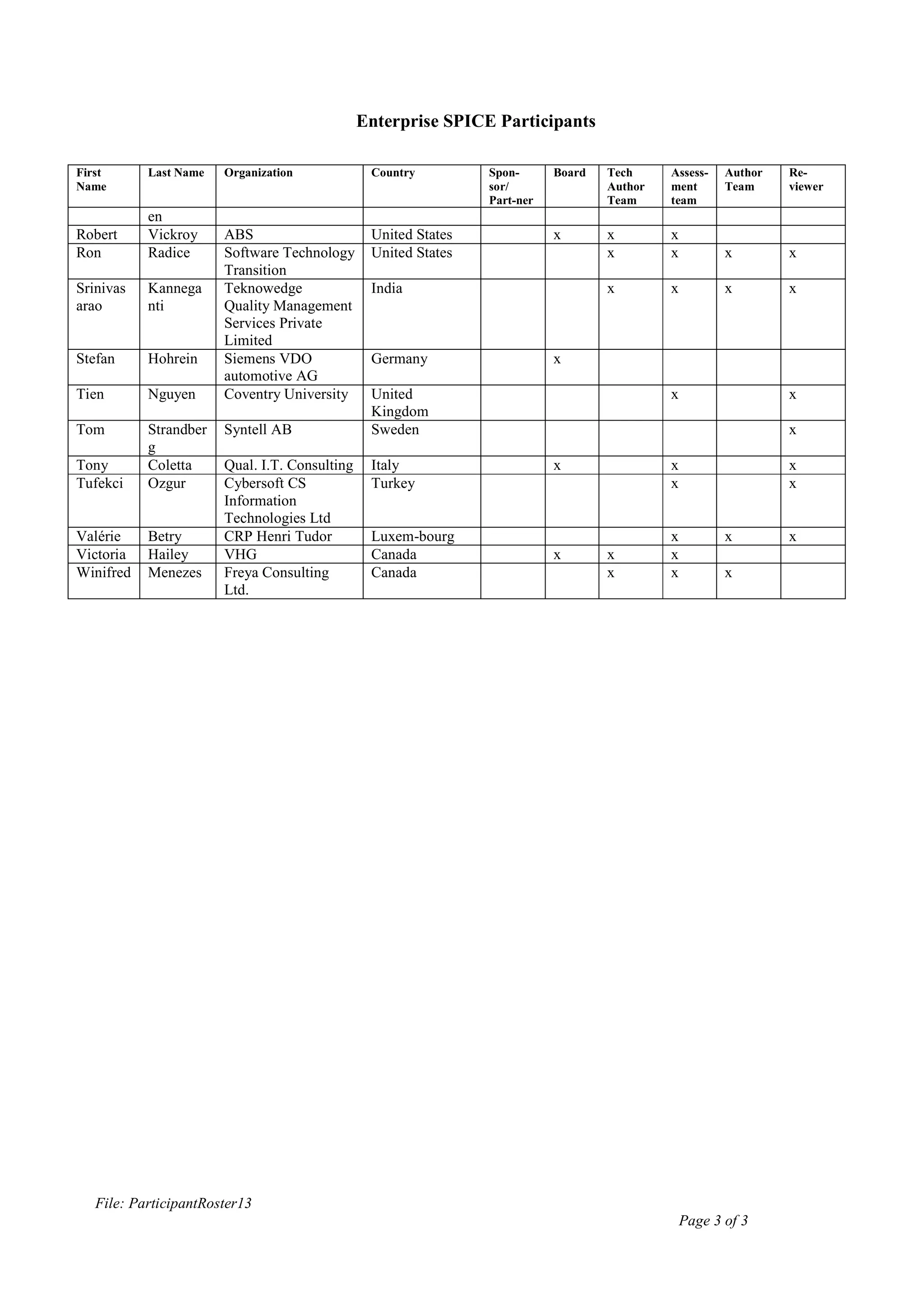 Participant Roster13 | PPT