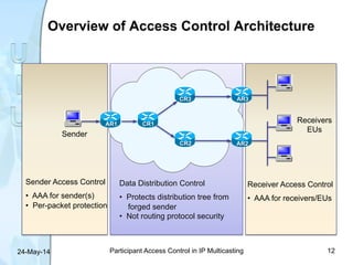 Participant Access Control in IP Multicasting | PDF