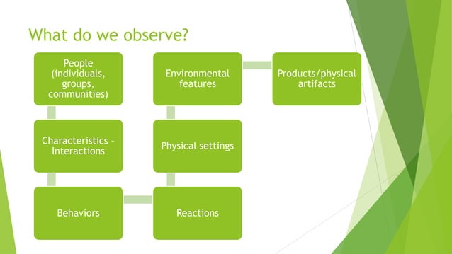 Participant observation | PPTX | Science
