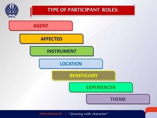 Participant Role | PPTX