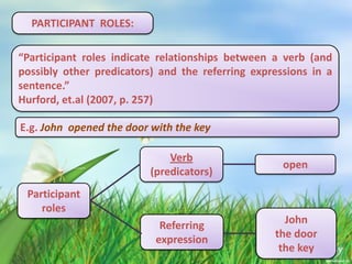 Participant Roles | PPTX