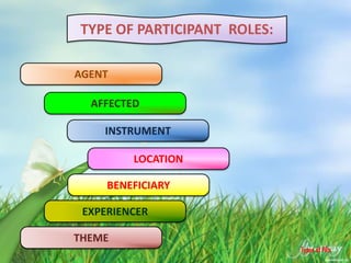 Participant Roles | PPTX