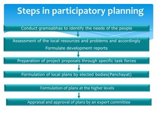 Participatory planning | PPTX