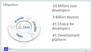 Participate in the Future of Java Iceland | PDF | Web Development ...