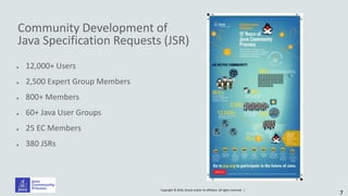 Participate in the Future of Java Iceland | PDF | Web Development | Internet