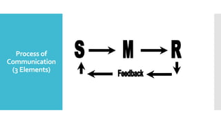 Participate in Workplace Communication.pptx