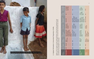 Participating in Government Programmes | PDF