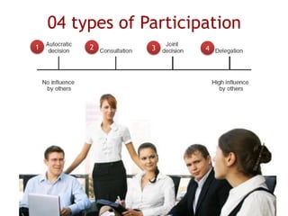 Participating leadership, delegation, empowerment | PDF