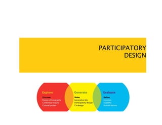Participation design | PDF