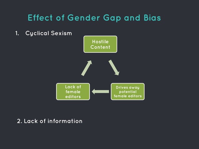 Participation of women in Wikipedia editing | PPT