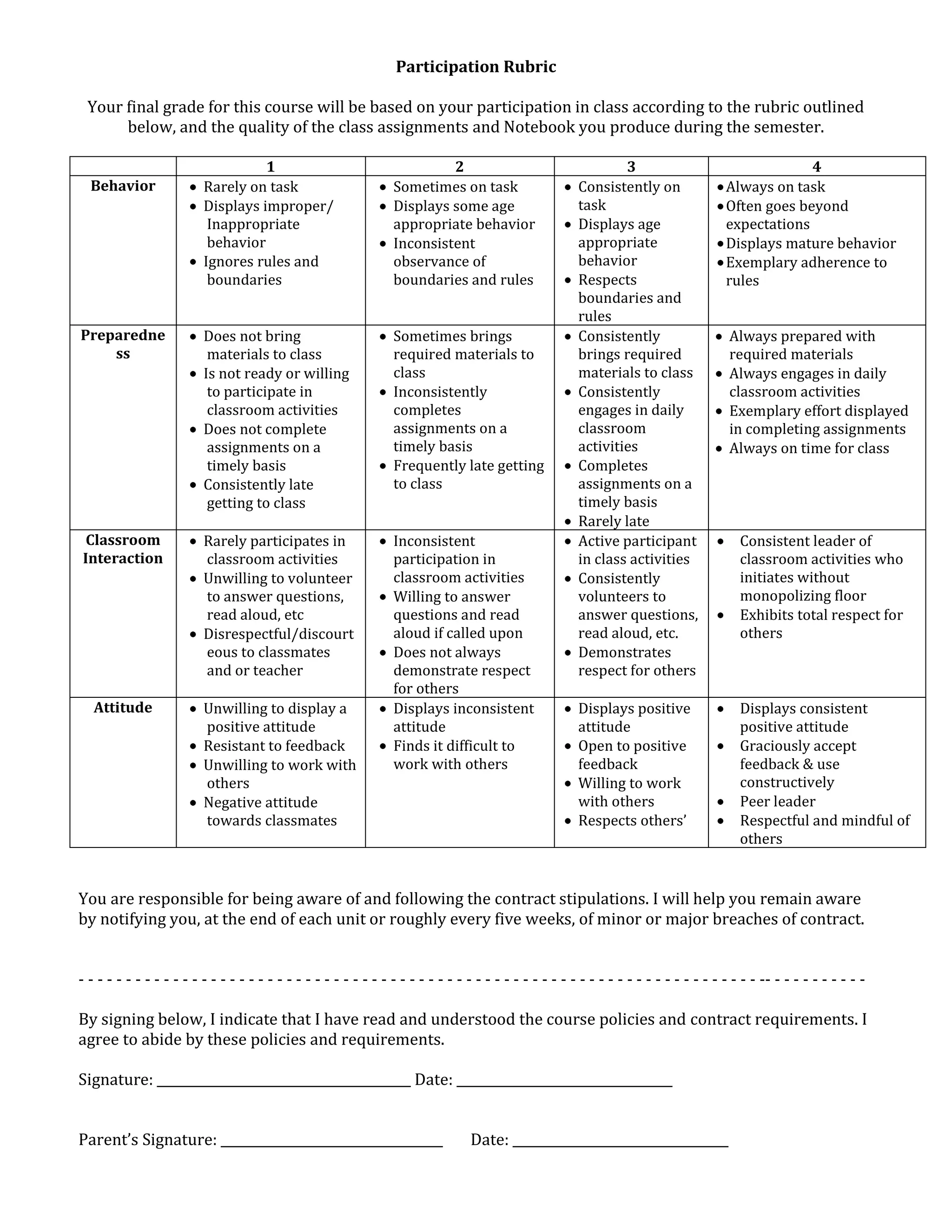 Participation Rubric | DOCX