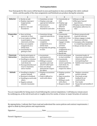 Participation Rubric | DOCX