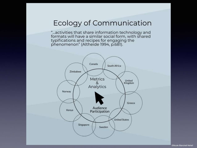 Participative Gatekeeping | PPT