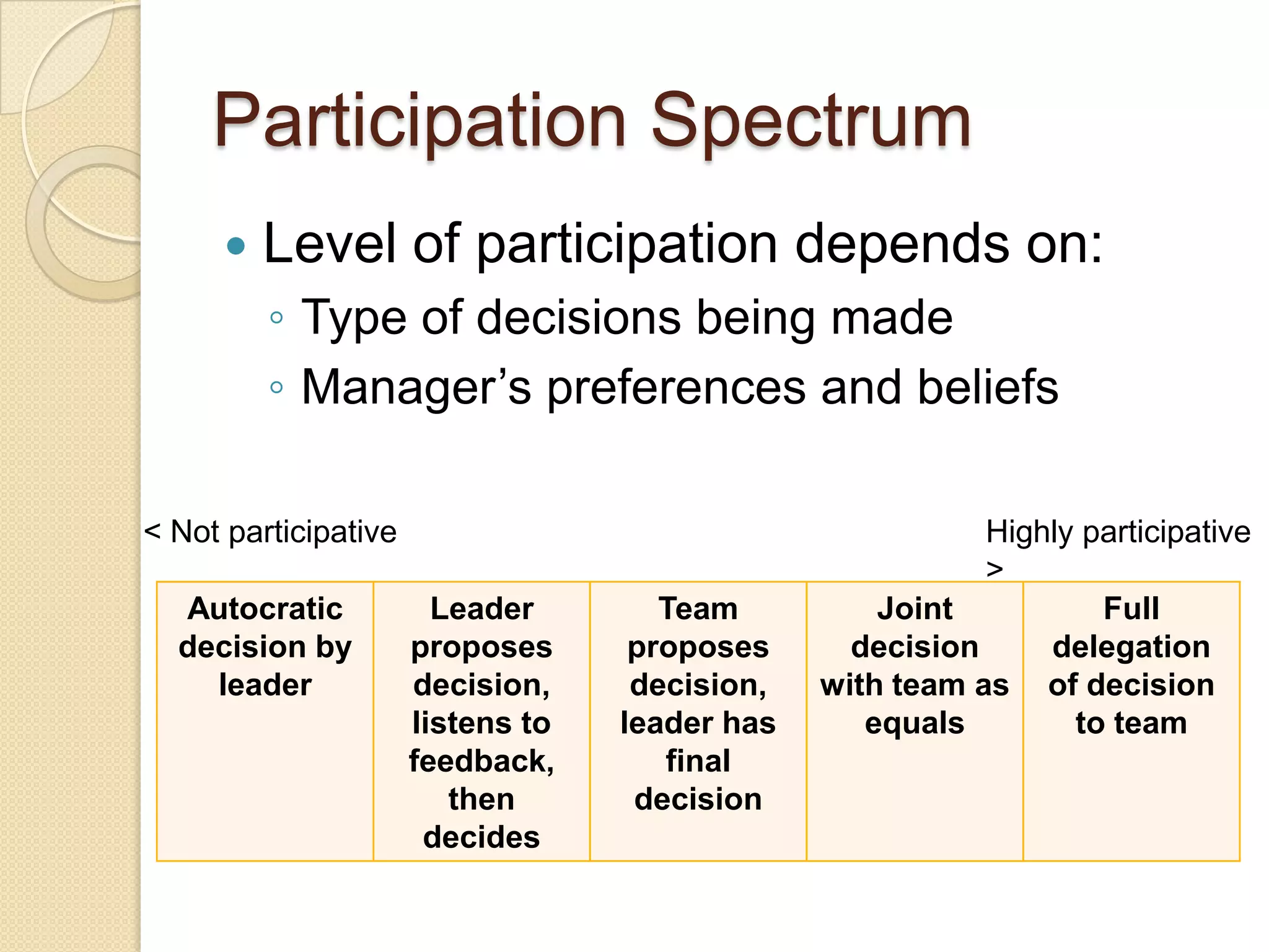 Participative Leadership | PPTX