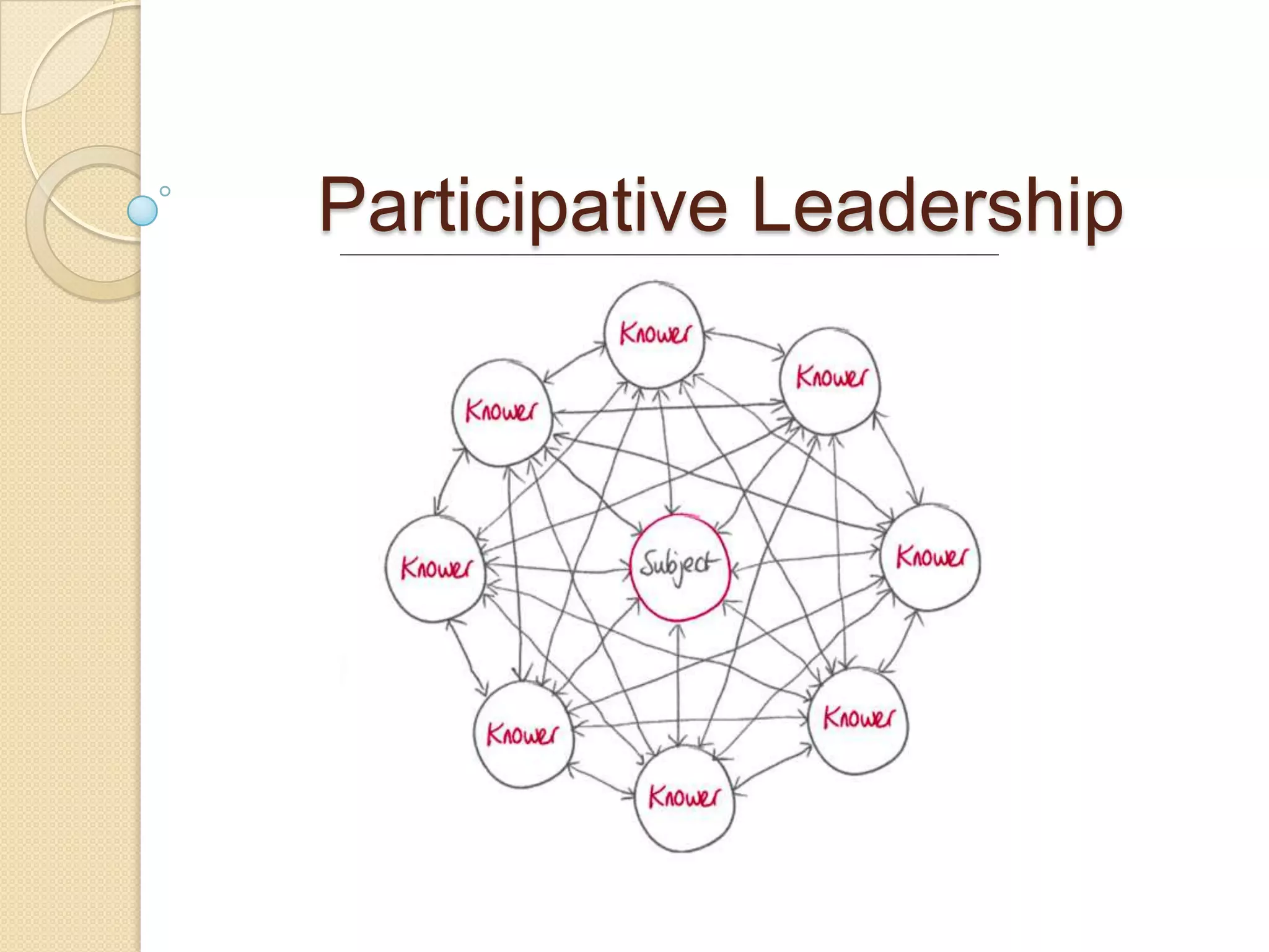 Participative Leadership | PPTX