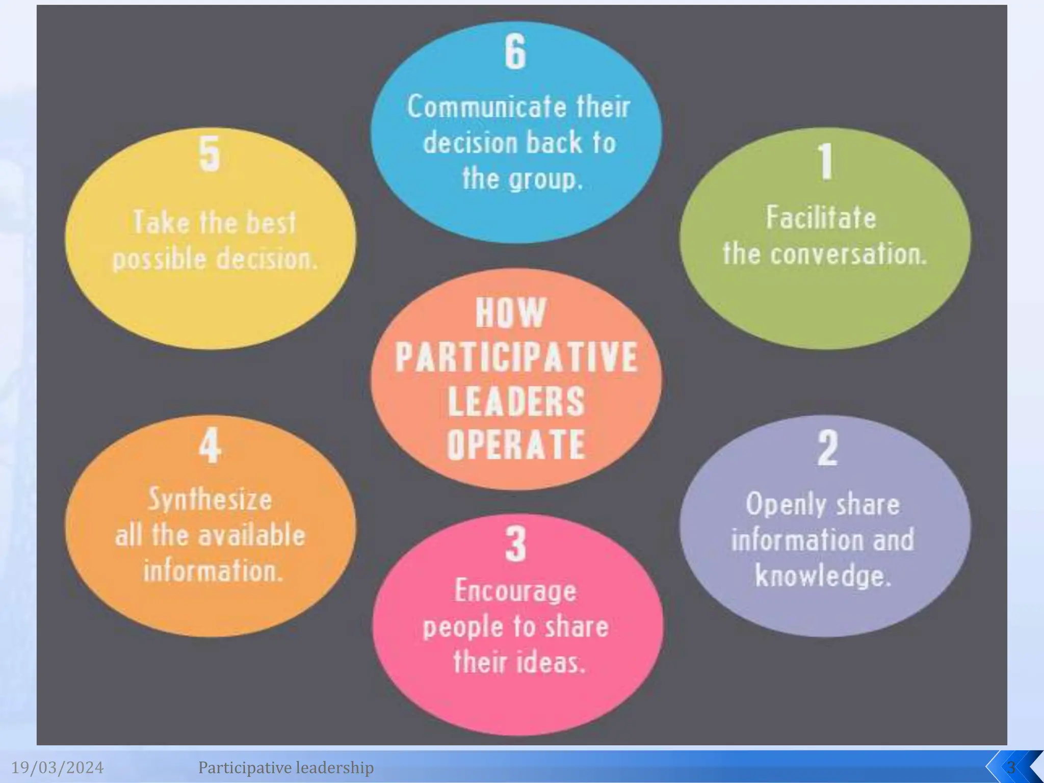 Participative_Leadership_Style_leaders.pptx