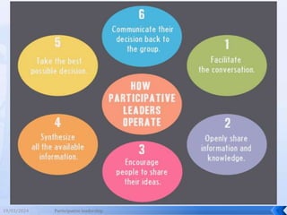 Participative_Leadership_Style_leaders.pptx