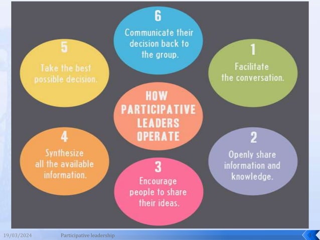 Participative_Leadership_Style_leaders.pptx | Business | Business and ...