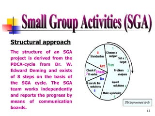 Participative quality management | PPT | Business Administration | Business