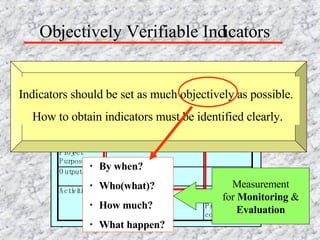 Participatory project planning | PPT