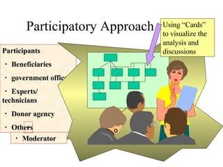 Participatory project planning | PPT