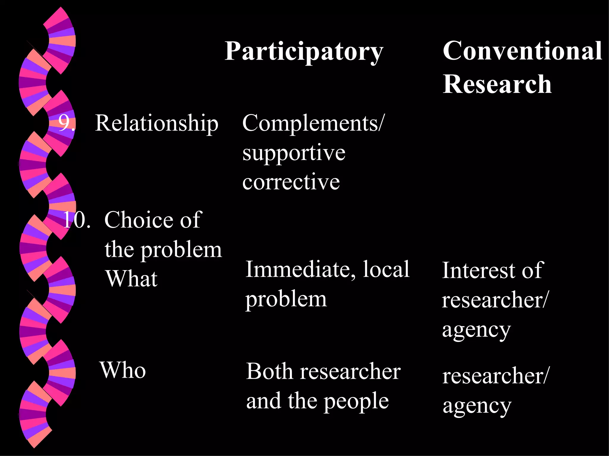 Participatory action research | PPT